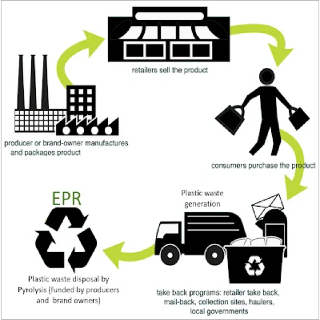 EPR Management Services in India | Plastic waste EPR Compliance ...